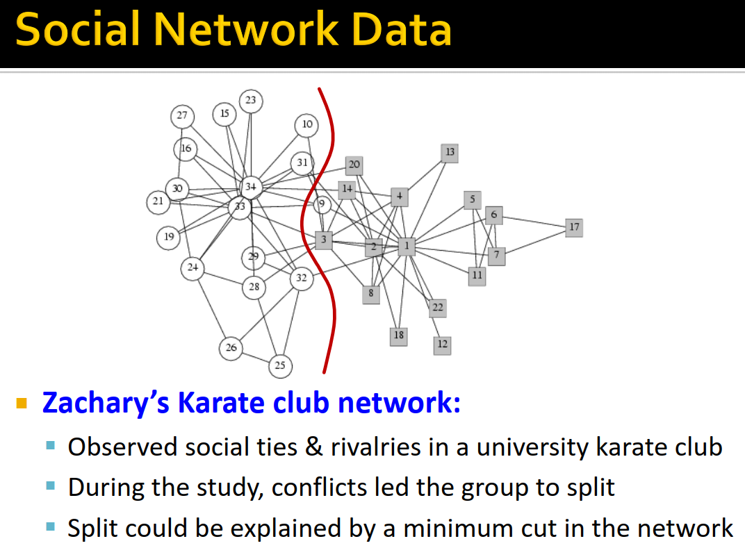 cs224w（图机器学习）2021冬季课程学习笔记16 Community Detection in Networks_community ...