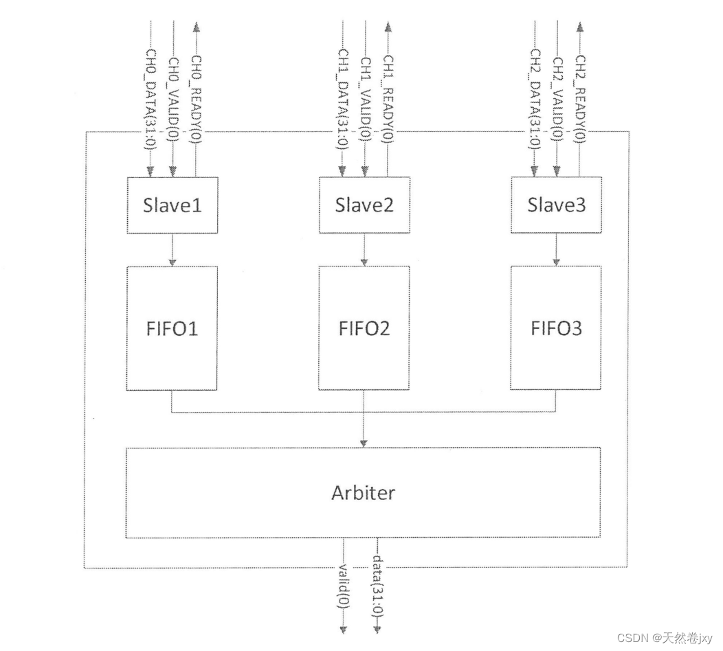 MCDF实验0_!#00业0.-CSDN博客