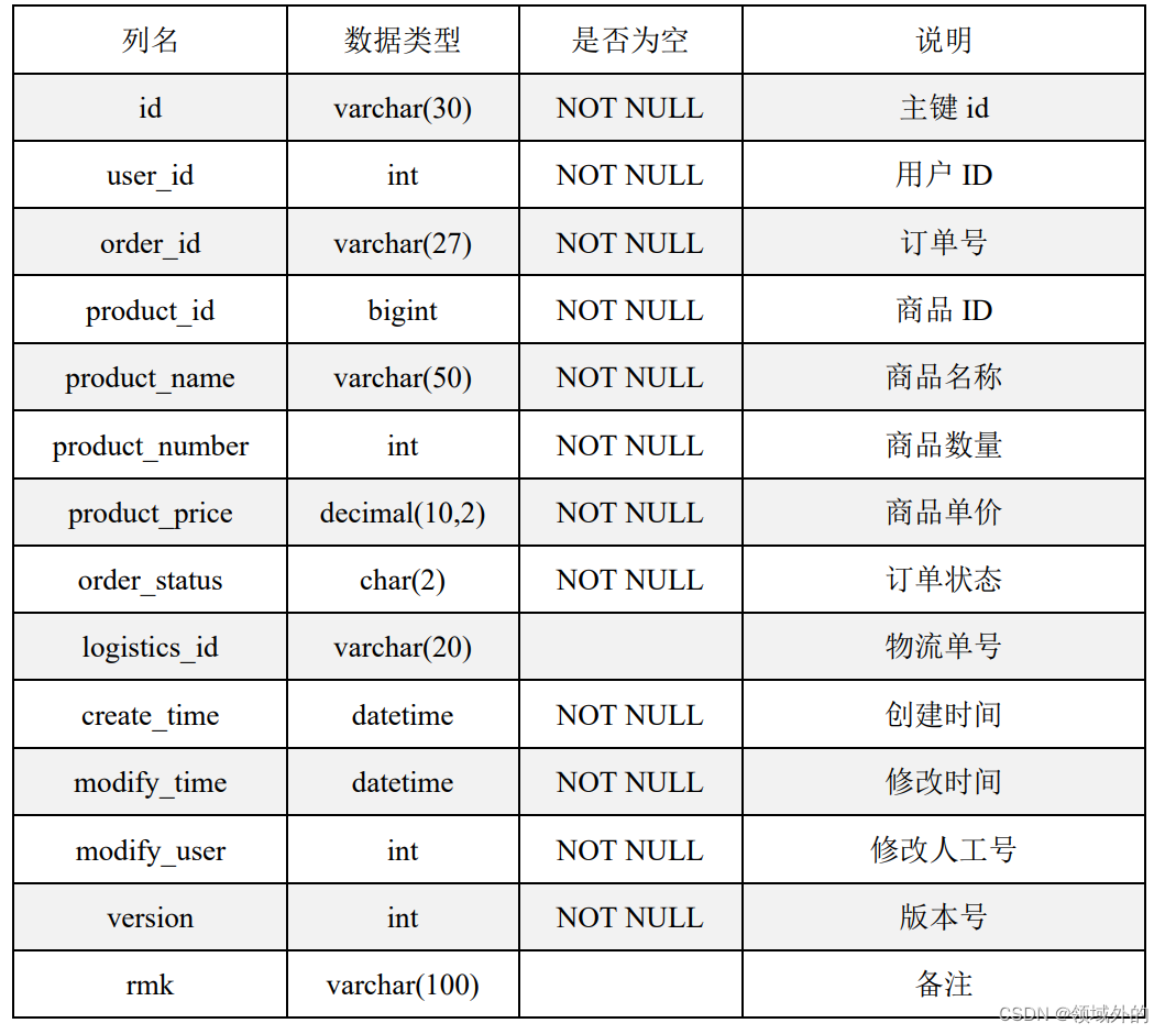 基于 Springboot 的生鲜冷链系统的设计与实现冷链物流配送数据库 Csdn博客