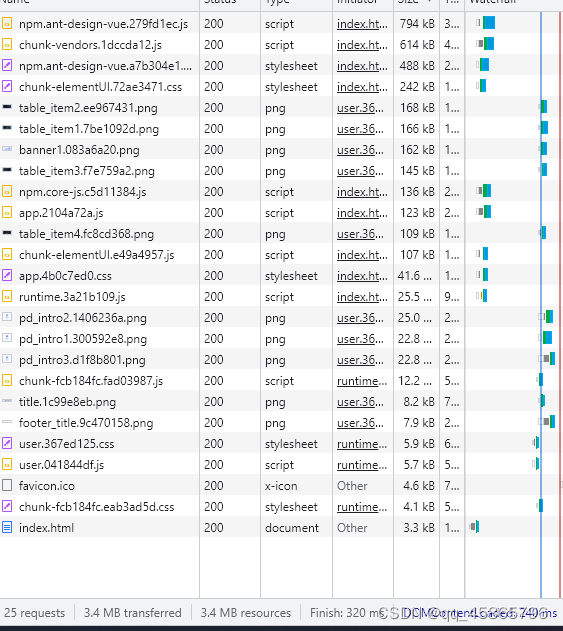 vue项目浏览器首屏加载太久原因之一——加载文件太多_vue 加载多个js文件-CSDN博客