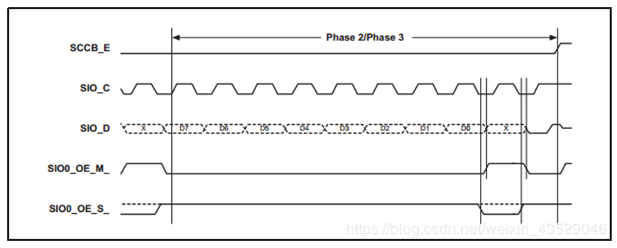 SCCB协议学习笔记-CSDN博客