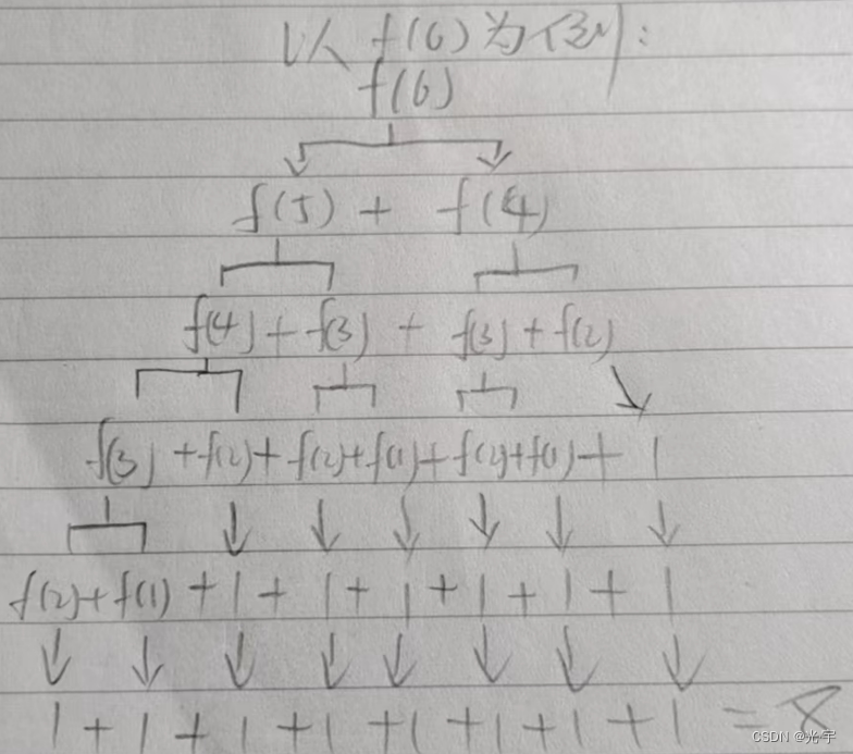 Python自学19——第九章（2）：函数参数的定义、变量的作用域、递归函数（阶乘的实现方法）、斐波那契数列，本章总结pathon阶乘在哪个知识点 Csdn博客