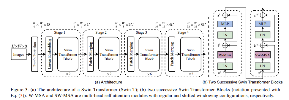 transformer系列学习笔记_mhsa多头自注意力_赫瑟尔的博客-CSDN博客
