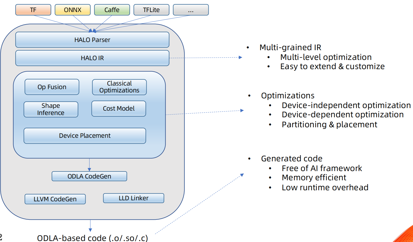 2022年第一届HiPChips解读_布局工具ocp-CSDN博客
