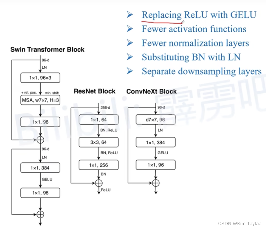 第6周学习：Vision Transformer ；Swin Transformer；ConvNeXt_swin transformer convnext-CSDN博客