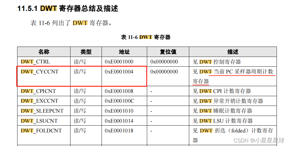 延时函数新思路 隐匿的定时器dwt Dwt定时器 Csdn博客
