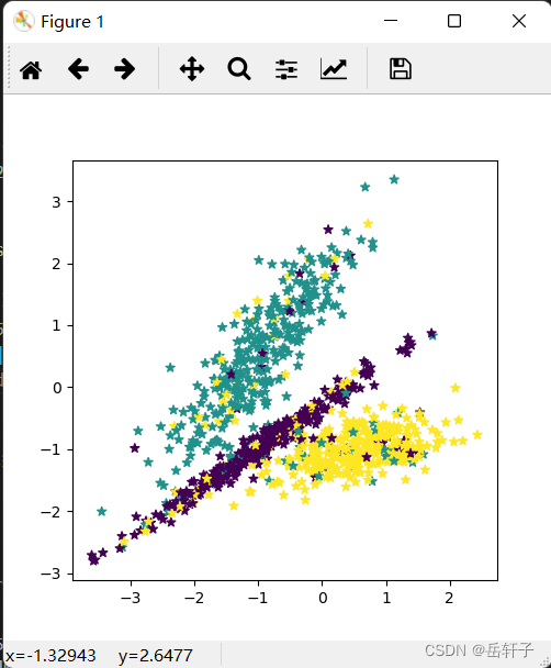 深度学习 第3章线性分类 实验四 Pytorch实现 Softmax回归 中篇pytorch Softmax 解决上下溢出 Csdn博客