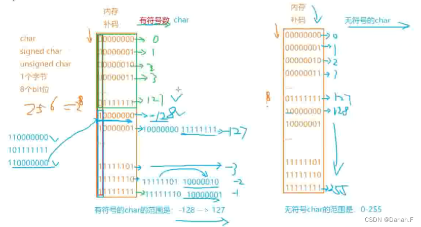 C语言基础_c 语言 function return defined array-CSDN博客