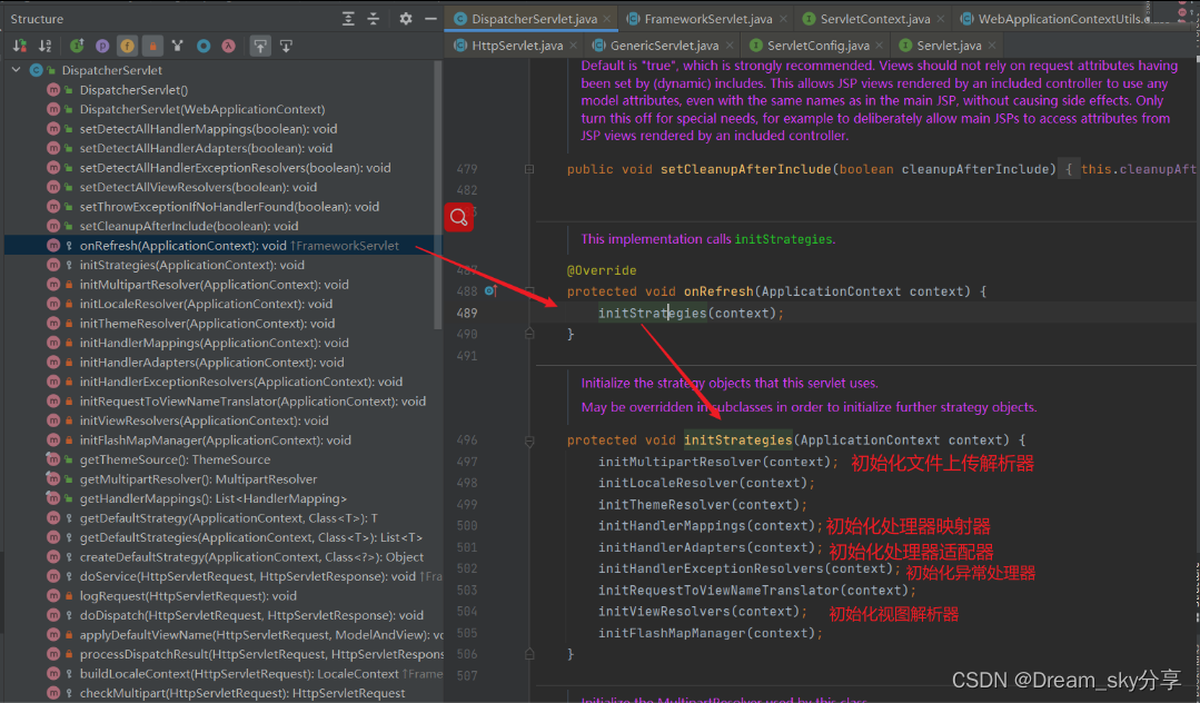 Dispatcherservlet初始化过程及源码分析dispatcherservlet源码 Csdn博客