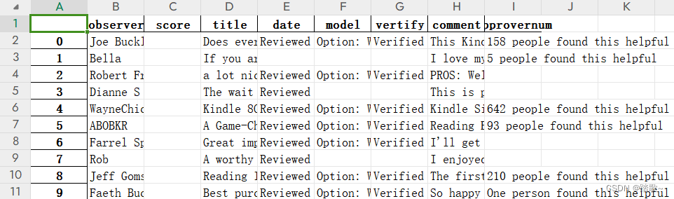 Amazon网Kindle商品评论爬取（纯代码）_亚马逊爬取评论数据-CSDN博客