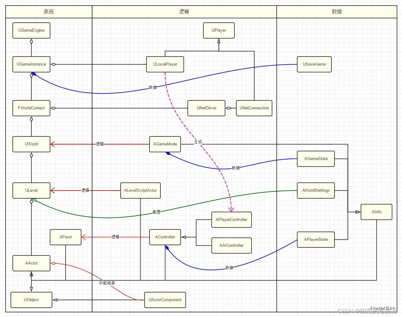 UEGamePlay框架 图-CSDN博客
