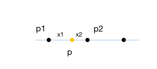 常用插值核介绍-nearest,linear,cubic,lanzcos_插值核函数-CSDN博客