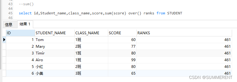 sql: rank/row_number/count/sum/avg/max/min over的用法_sql count()over-CSDN博客