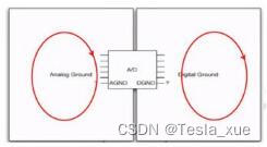 EMC（2）——如何处理单板中的地与屏蔽_电路中的屏蔽与gnd-CSDN博客