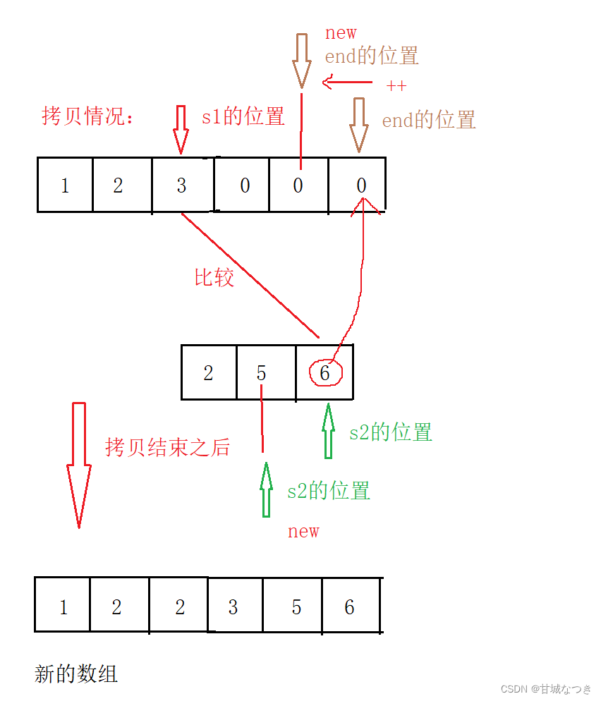 【线性表】- LeetCode力扣三道练习题详解_力扣最经典的3道题-CSDN博客