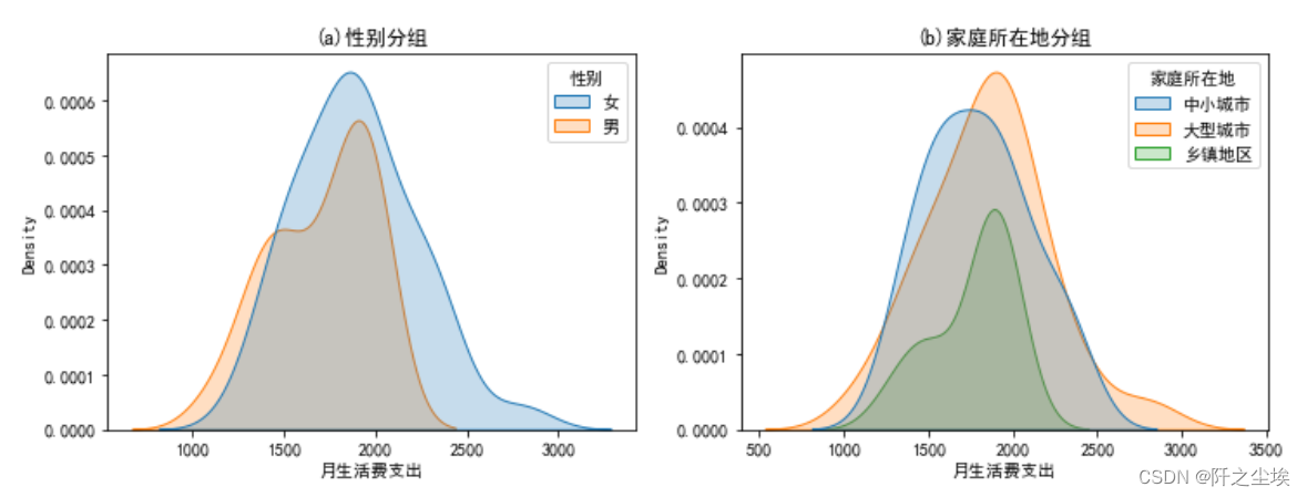 Python统计学02——描述性统计量统计学——python实现 贾俊平 Csdn博客