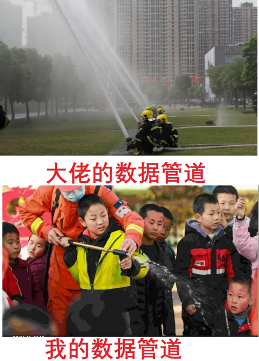 Pytroch、tensorflow对比学习—功能组件（数据管道、回调函数、特征列处理）学了pytorch再学tensorflow Csdn博客