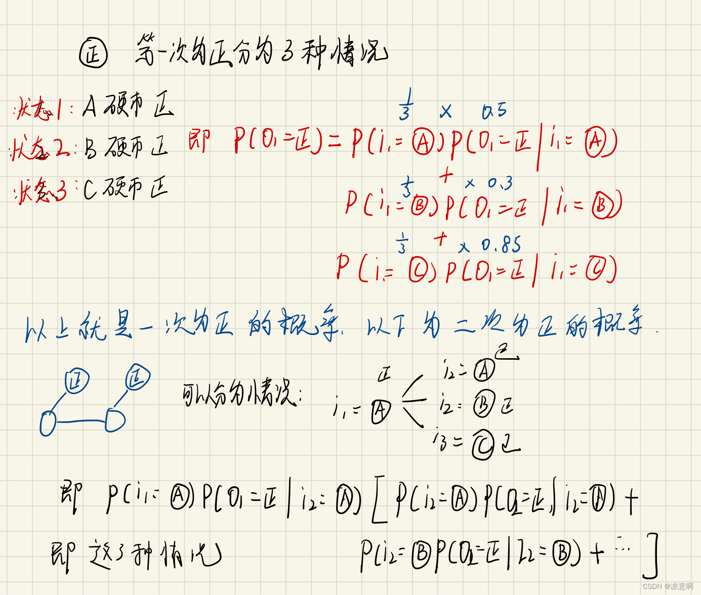 机器学习算法——hmm 隐马尔可夫模型学习笔记(2)隐马尔可夫模型 机器学习 Csdn博客