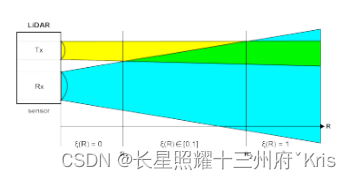 ICCV2021|生成带雾的点云数据：Fog Simulation on Real LiDAR Point Clouds for 3D Object Detection in Adverse ...