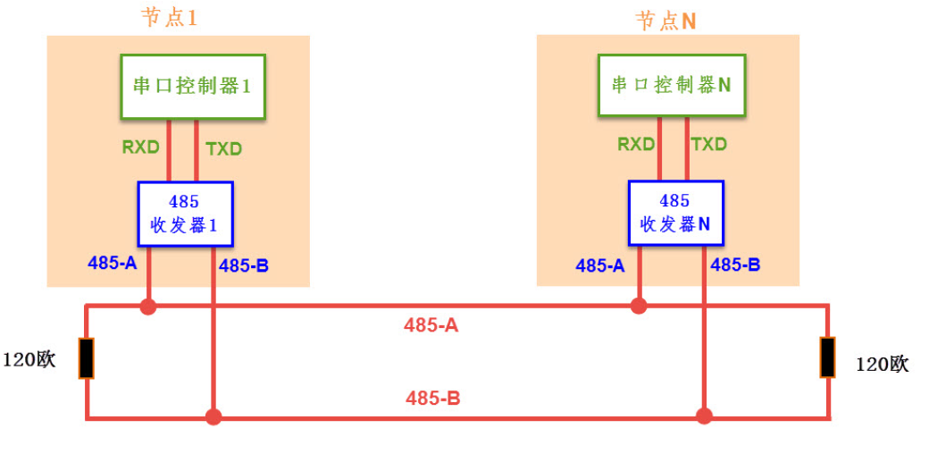 STM485通讯_485发送字符串-CSDN博客