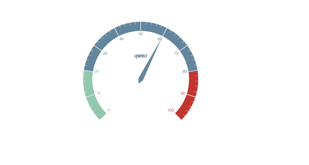 Python+Pyecharts，快速构建11种常见的数据可视化图表_pyecharts table_道-闇影的博客-CSDN博客