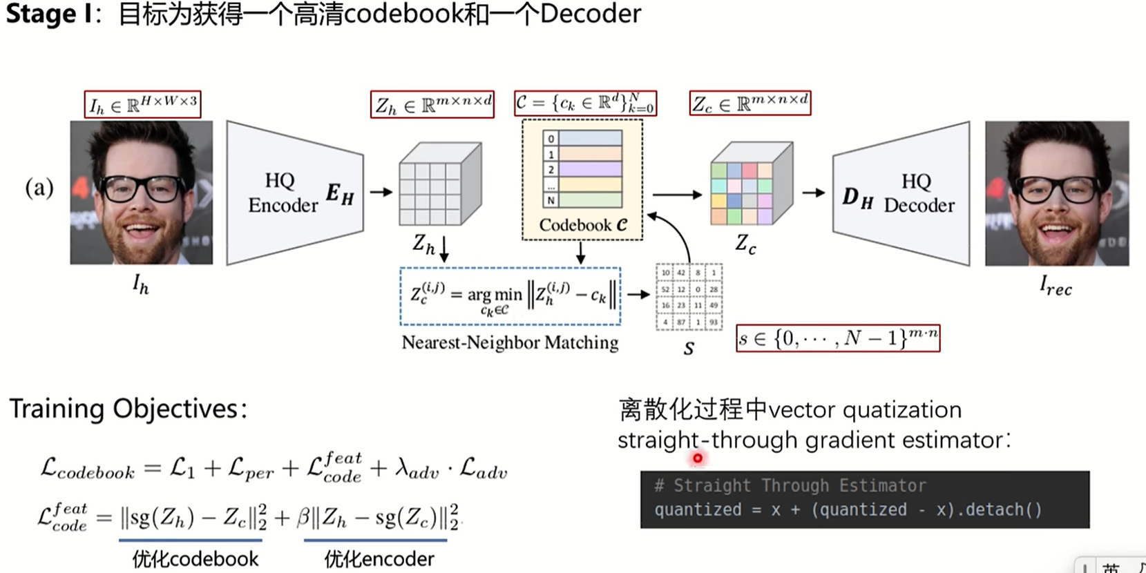 codeformer:towards robust blind face restoration with codebook lookup transformer-CSDN博客