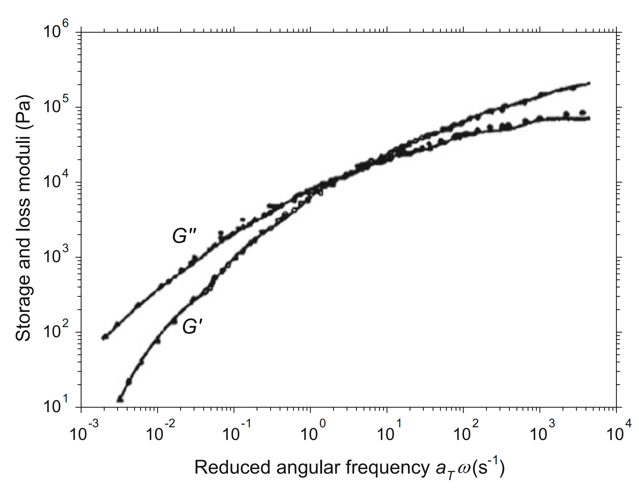 【文献】Understanding Viscoelasticity阅读笔记-非牛顿调研3_第一法向应力差-CSDN博客