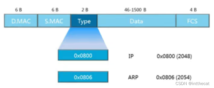 4.10_特殊mac地址-CSDN博客