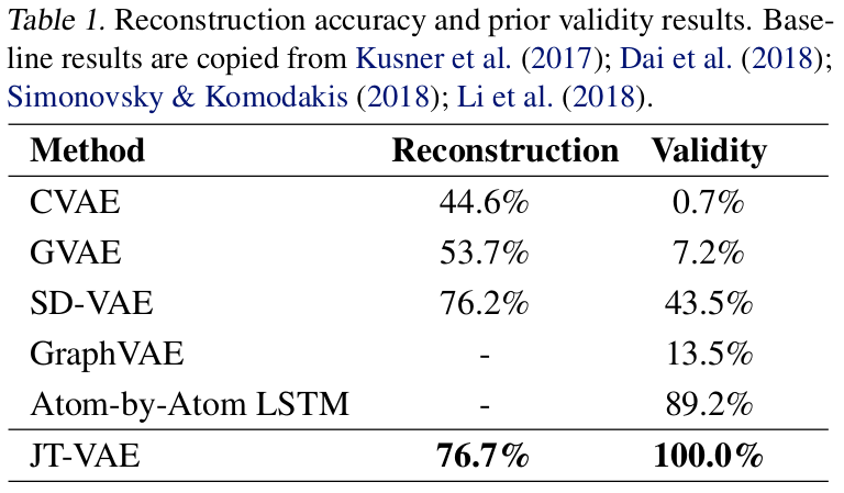 JTVAE( Junction Tree Variational Autoencoder )-CSDN博客