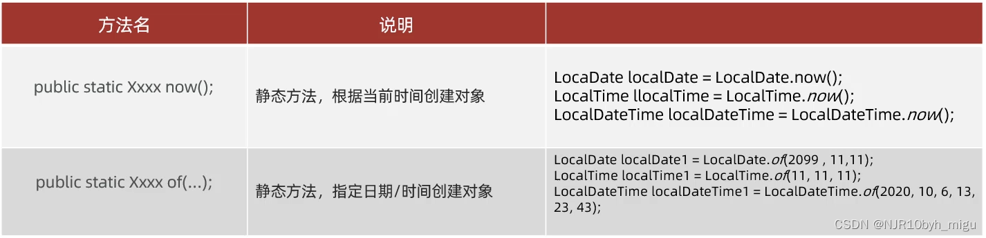 Java核心编程学习 -- day9_cannot invoke "string.equals(object)" because "red-CSDN博客