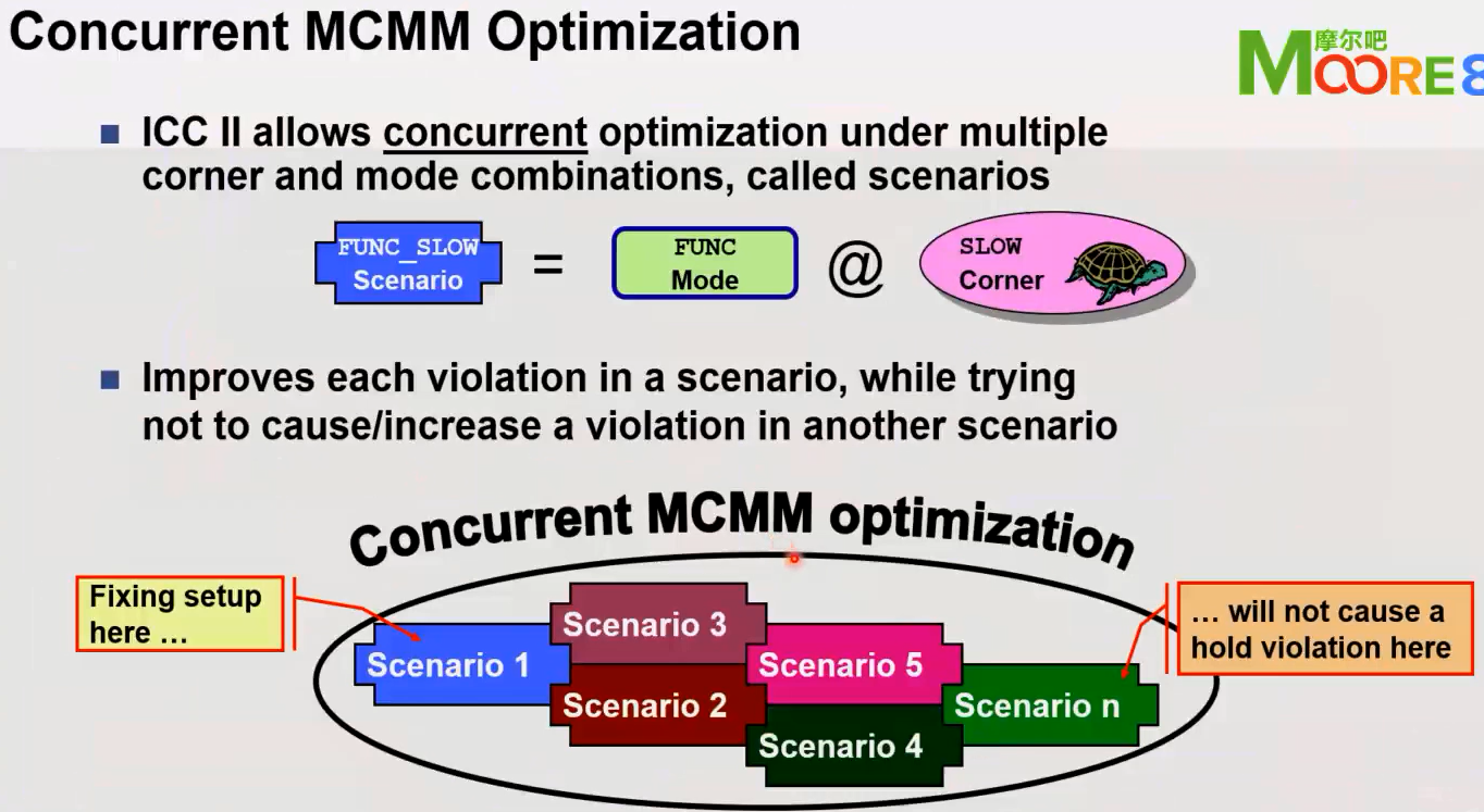ICCompiler II学习笔记（一）ICC II使用全流程 overview_icc2学习-CSDN博客