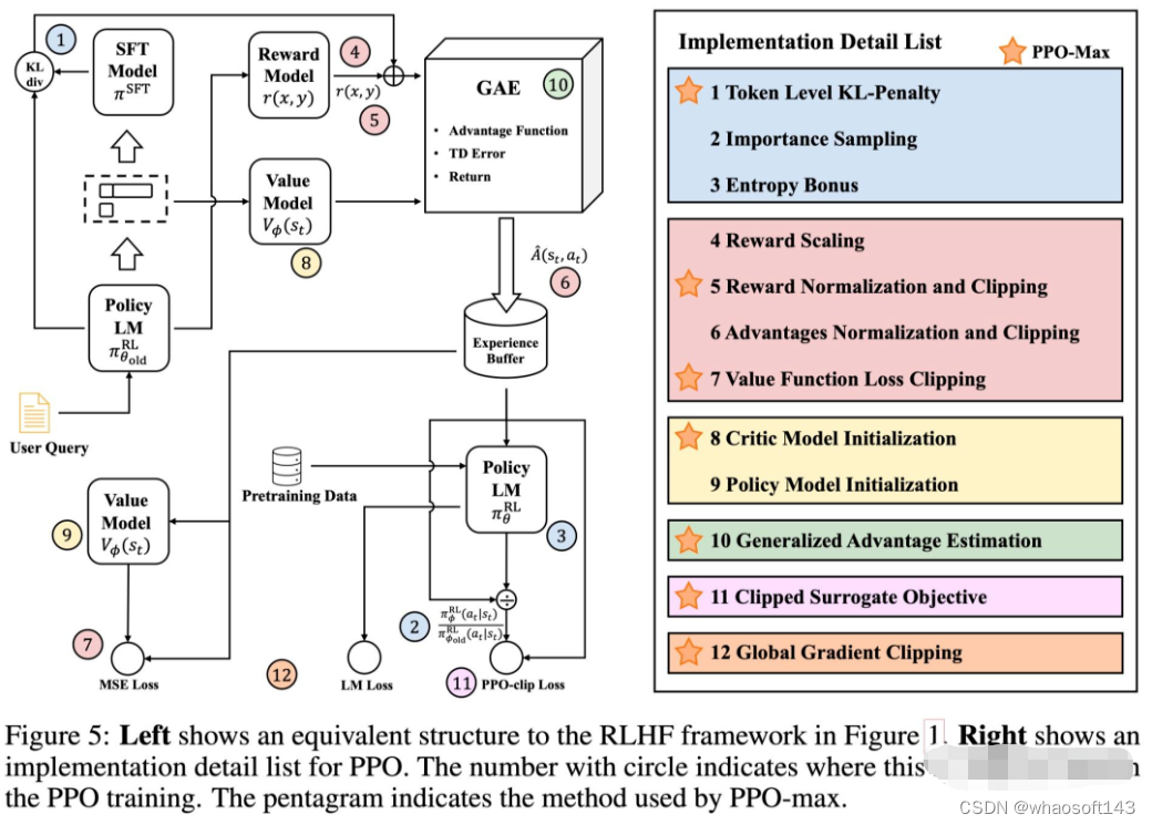 让 PPO 训练更稳定_ppo效果不稳定-CSDN博客