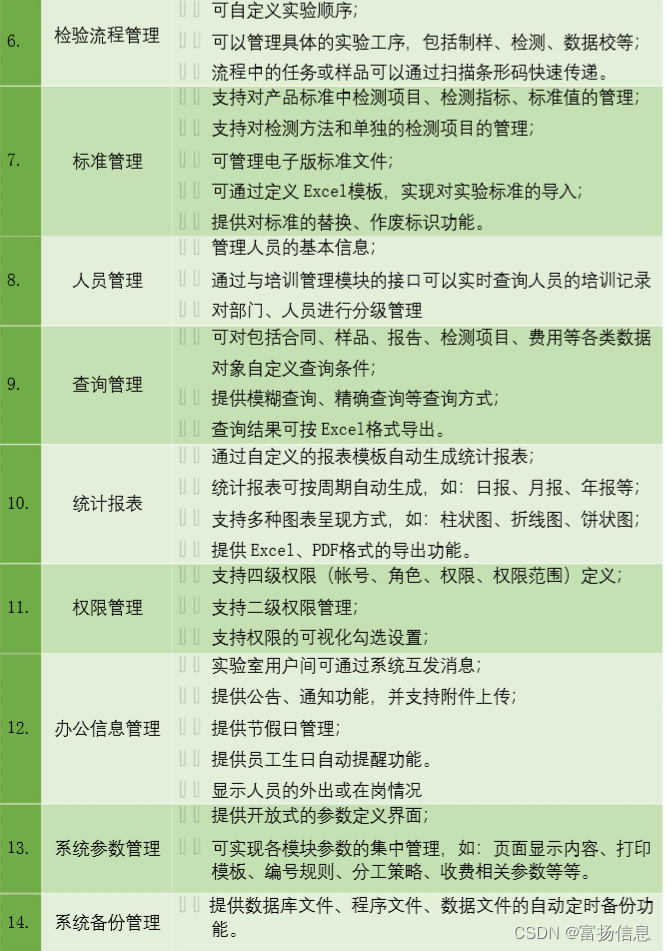 LIMS系统功能模块说明_制药 lims 功能模块-CSDN博客