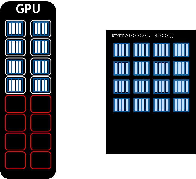 【gpu】nvidia Cuda 编程基础教程——利用基本的 Cuda 内存管理技术来优化加速应用程序nsys Profile Csdn博客