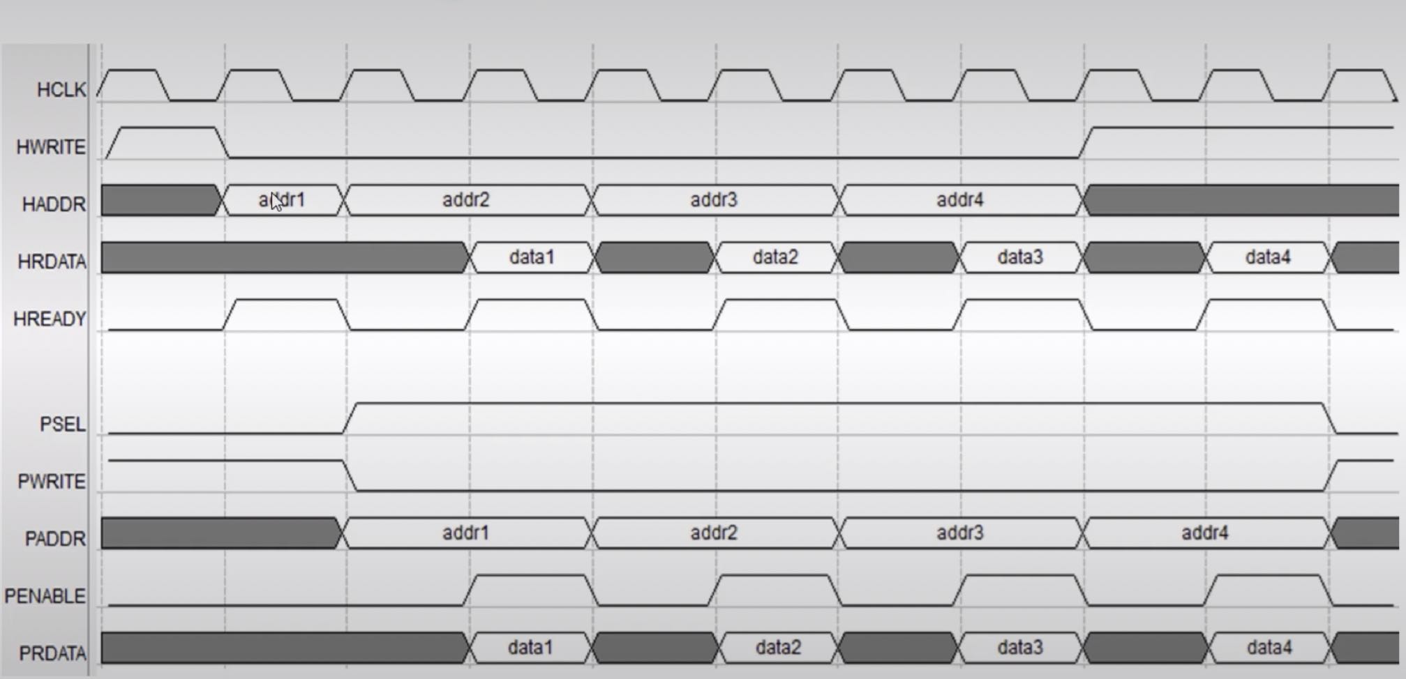 设计AHB2APB同步桥_ahb-bridge-apb spec-CSDN博客