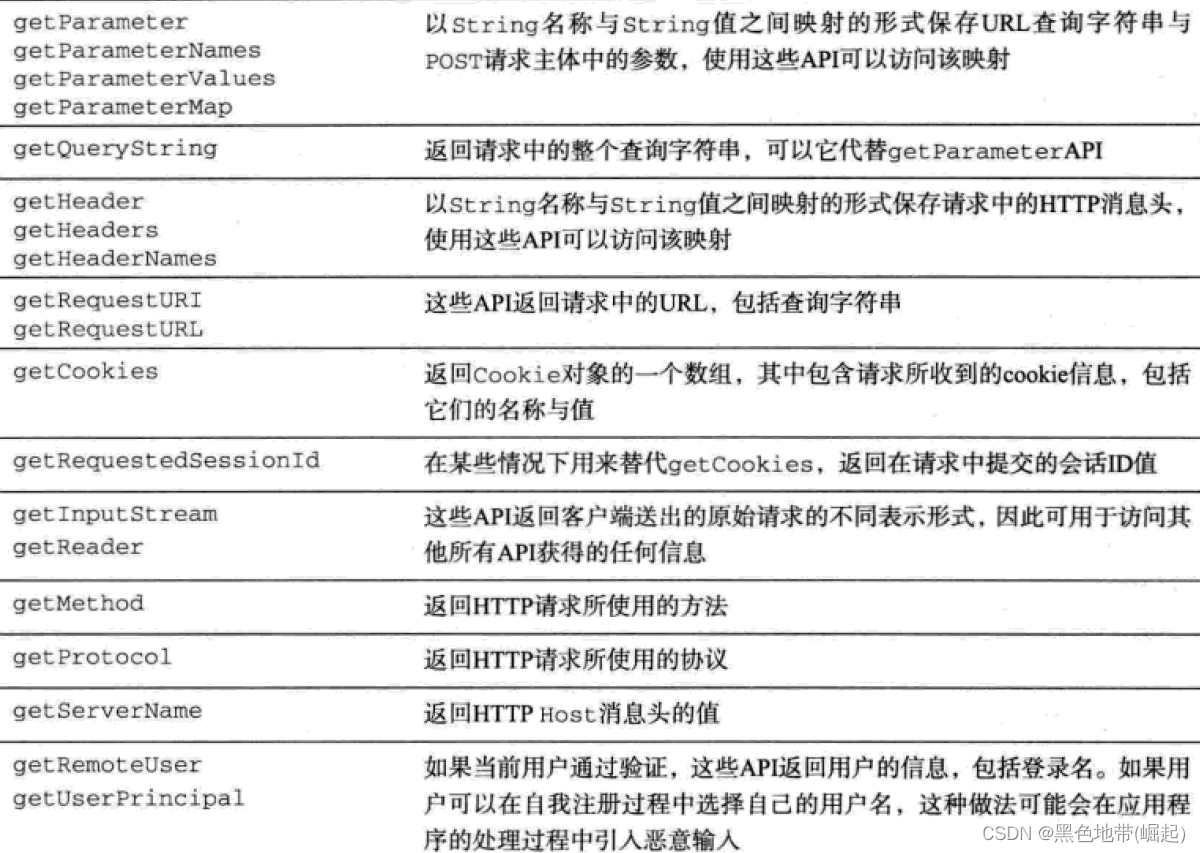 【web 代码审计】143java平台javaweb代码审计 Csdn博客