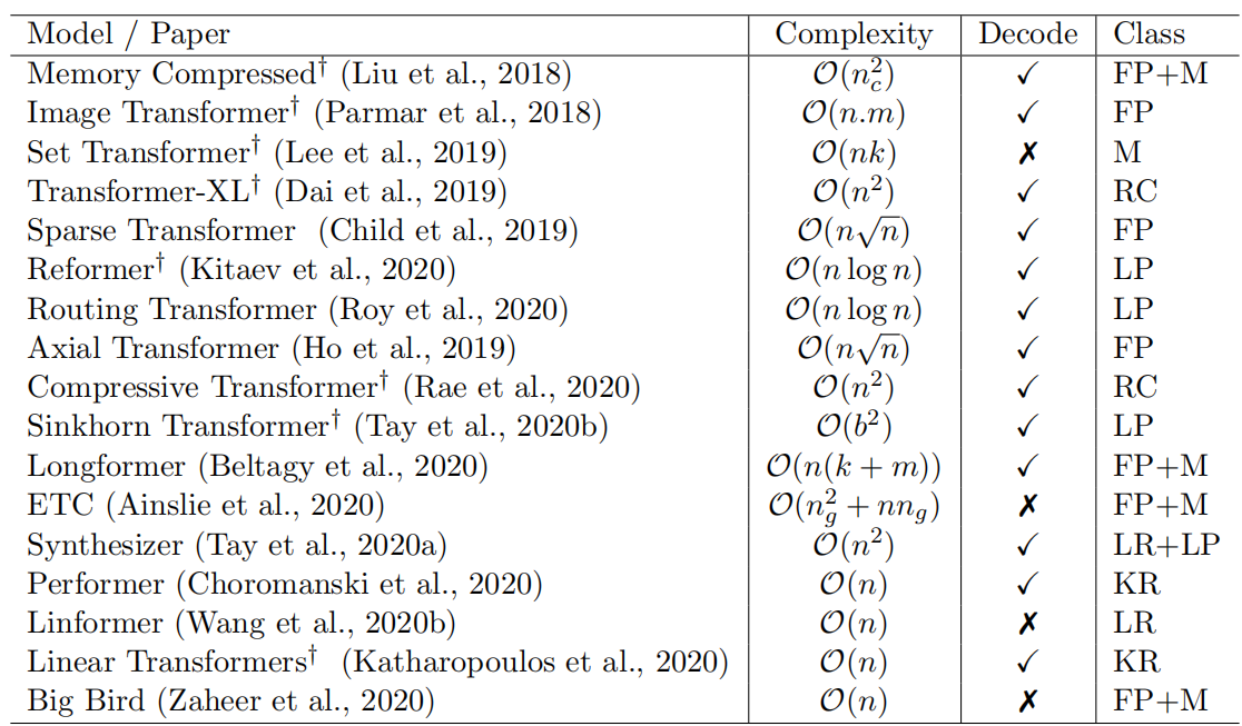 【CS224n】(lecture9)Transformer的变体-CSDN博客