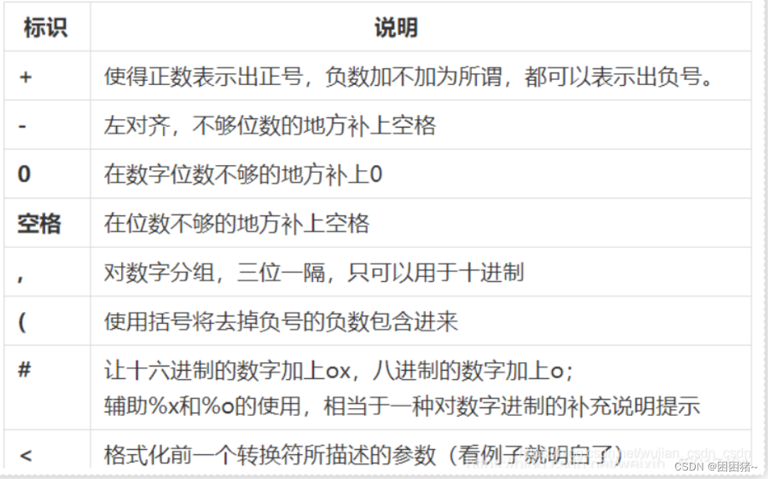 第十一章格式化字符串 使用占位符格式化字符串时 若格式化字符串中有多个占位符 用于传参的多个变量应放 Csdn博客