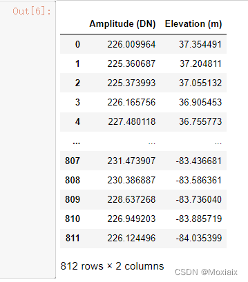 GEDI学习1：H5文件所需各参数及波形的提取_gedi 说明文档-CSDN博客