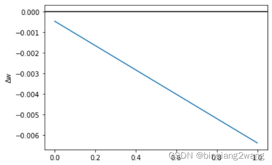 BRIAN中的STDP示例-CSDN博客