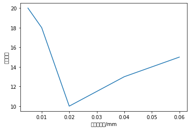 matplotlib绘图，绘制多条线段_matplotlib画线段-CSDN博客