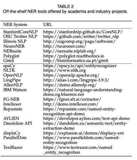 NER简单综述_ner任务-CSDN博客