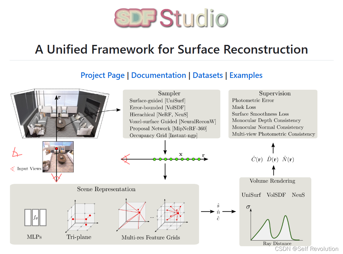 SDFStudio使用过程——自己数据集构建-CSDN博客