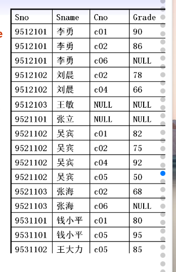 SQL——student表数据_sql查询同时选修了c01和c02课程的学生姓名和成绩csdn-CSDN博客