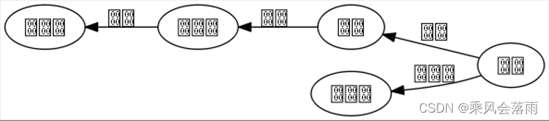 如何用Java绘制Prov图|graphviz-java|Java调用Graphviz|Prov-ToolBox|Graphviz老版本|Graphviz安装_graphviz java-CSDN博客