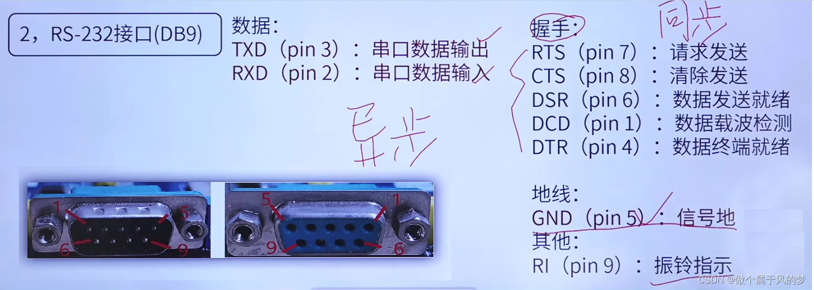 一篇笔记带你了解STM32串口-CSDN博客