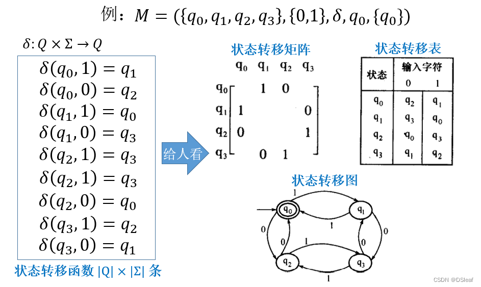 JMU形式化建模-CSDN博客