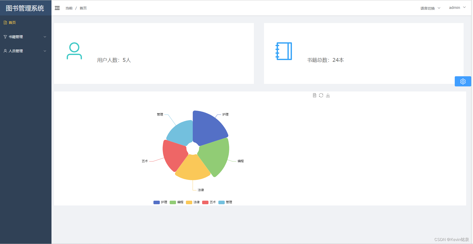 Nodevue期末大作业推荐(简单图书借阅系统数据库)vue大作业 Csdn博客