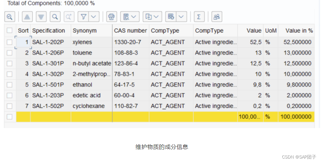 SAP产品合规（Product Compliance）管理—规格主数据 CG02/CG02WB_sap 合规管理-CSDN博客