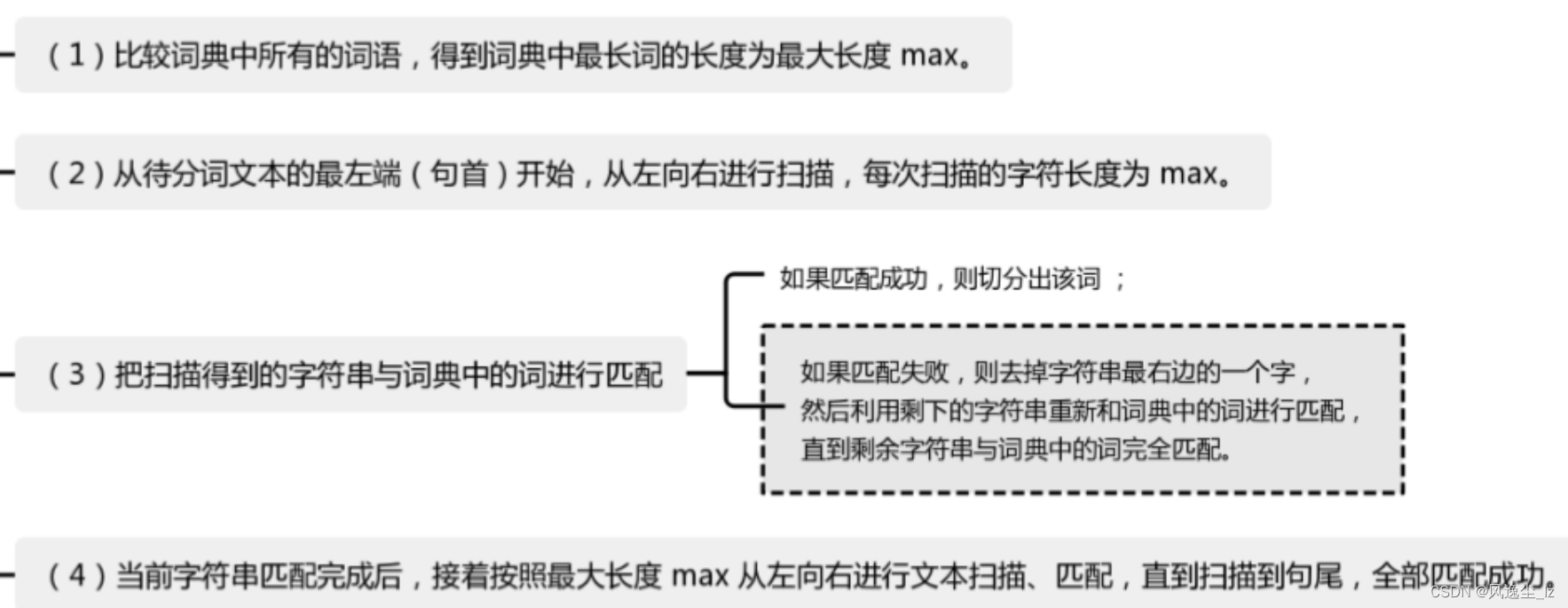基于规则的分词方法不属于基于规则的分词方法 Csdn博客 